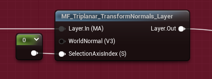 Triplanar, Dithered Triplanar, and Biplanar Mapping in Unreal | Ryan DowlingSoka